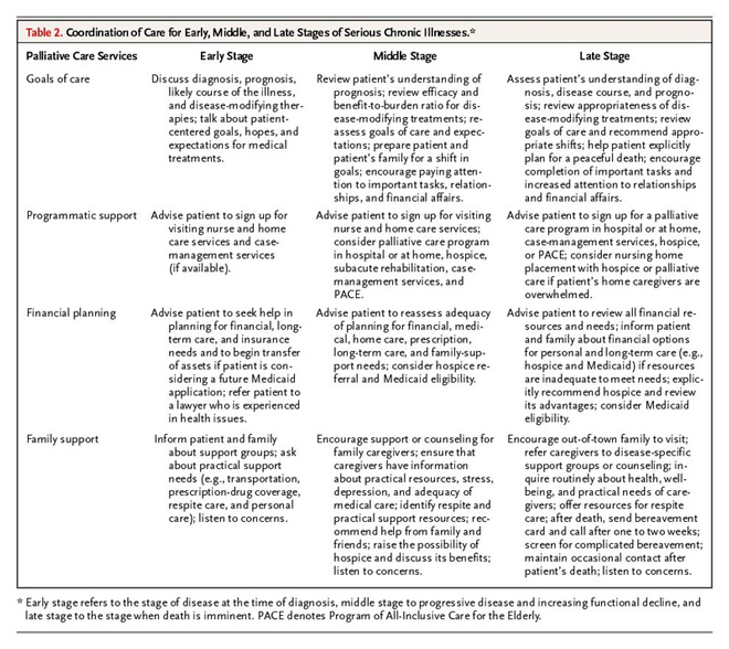 Core Principles of Palliative Care Practice | AMBOSS Rotation Prep